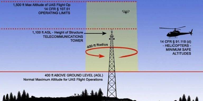 What Happens If You Fly A Drone Above 400 Feet? - DroneSourced